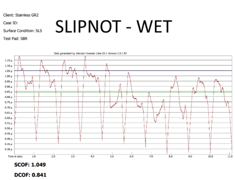 Stainless Steel SLIPNOT vs. Diamond Tread Plate | SLIPNOT